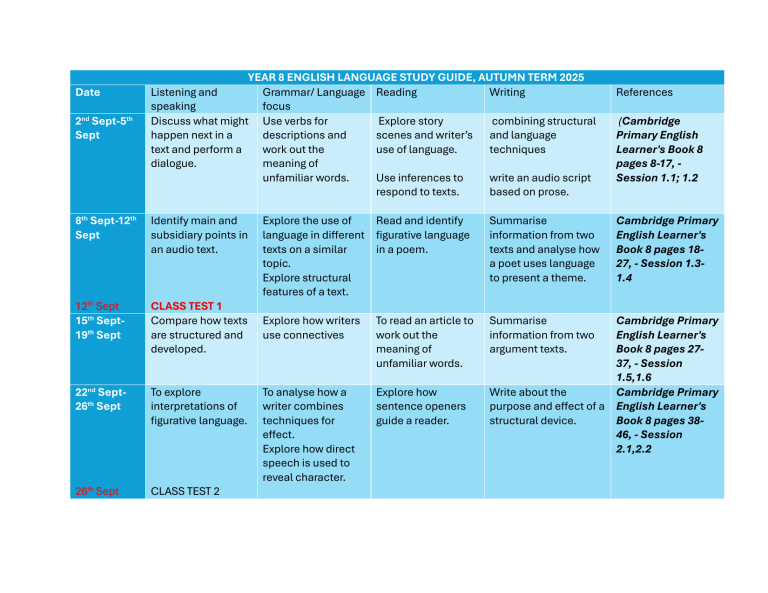 Year 8 English Language Study Guide Autumn 2025