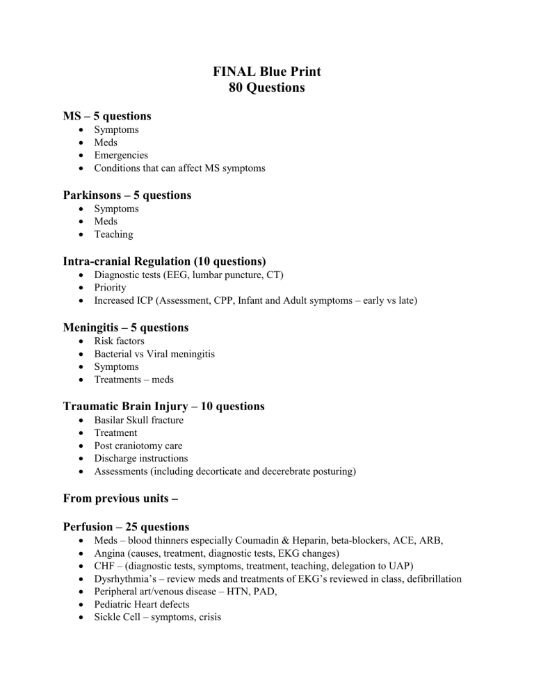 Final Exam Blueprint: 80 Medical Questions