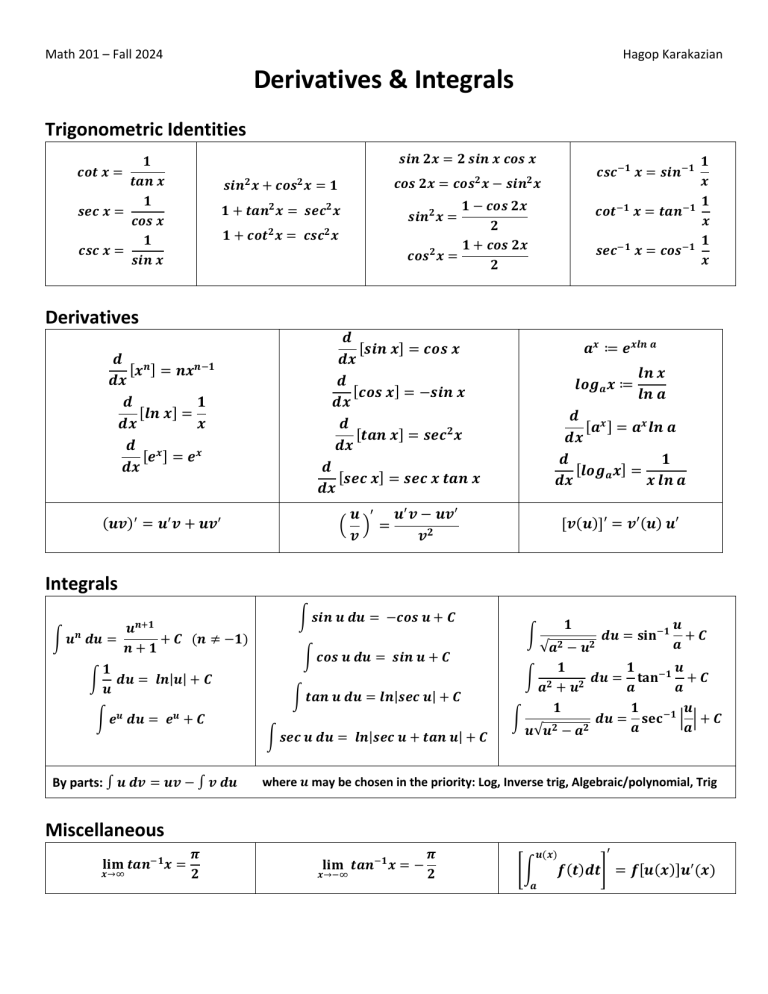 Calculus Derivatives & Integrals Study Guide