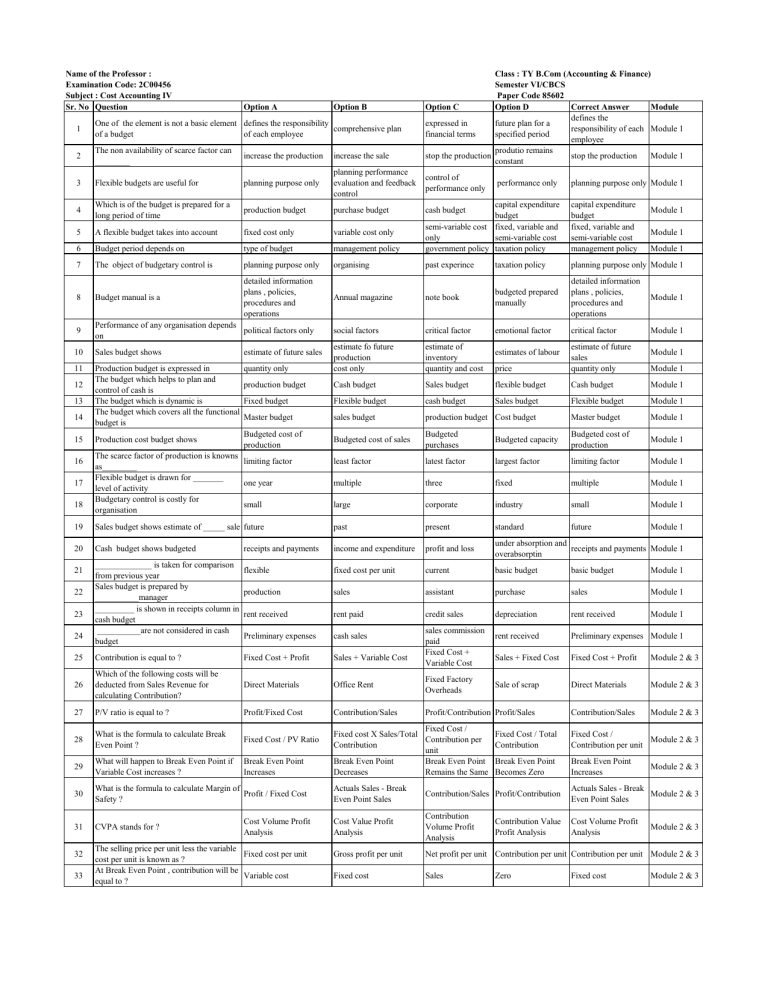 Cost Accounting IV Exam TY B.Com