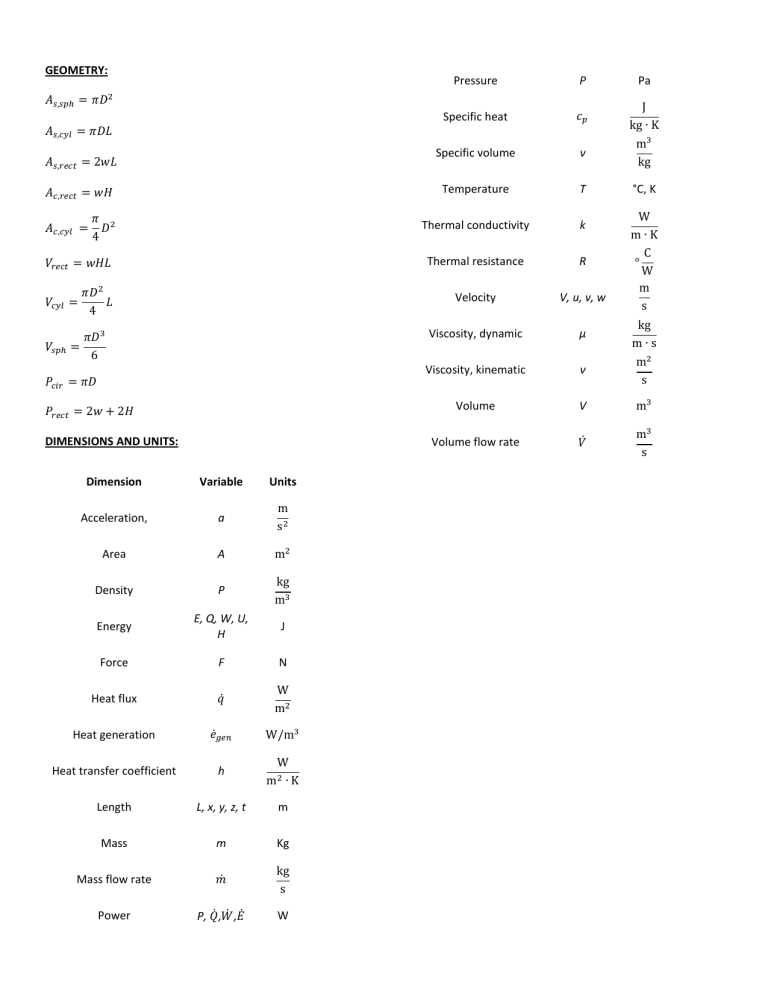 Heat Transfer Engineering Formula Sheet