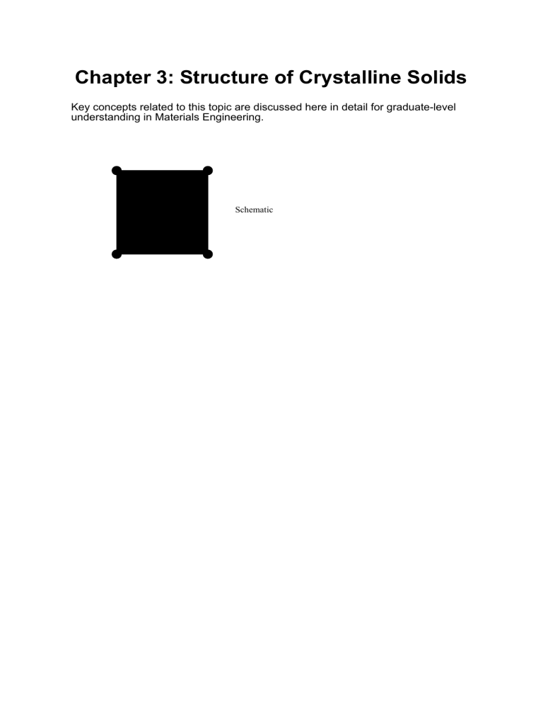 Chapter 3: Structure of Crystalline Solids