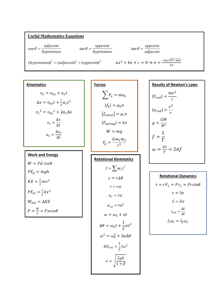Useful Physics Equations Sheet