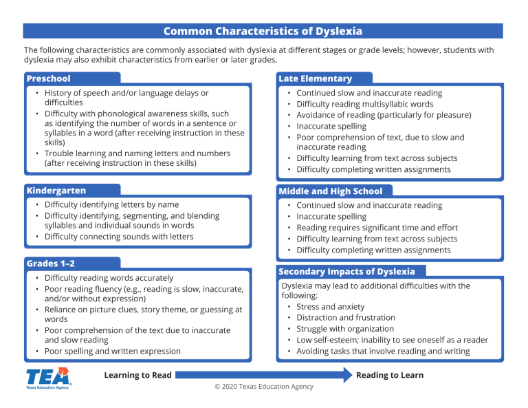 Common Characteristics of Dyslexia by Texas Education Agency