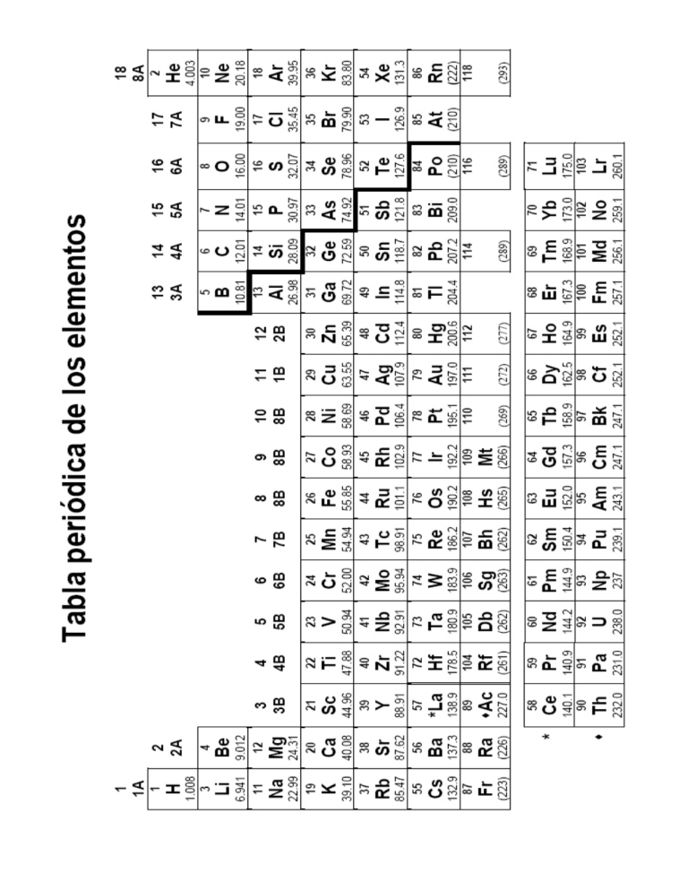 Unit Equivalences & Periodic Table - Educational Reference
