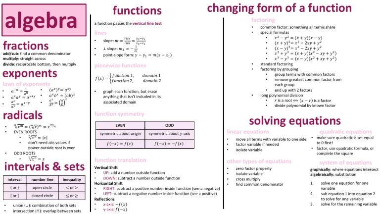 Algebra Study Guide: Fractions, Exponents, Functions