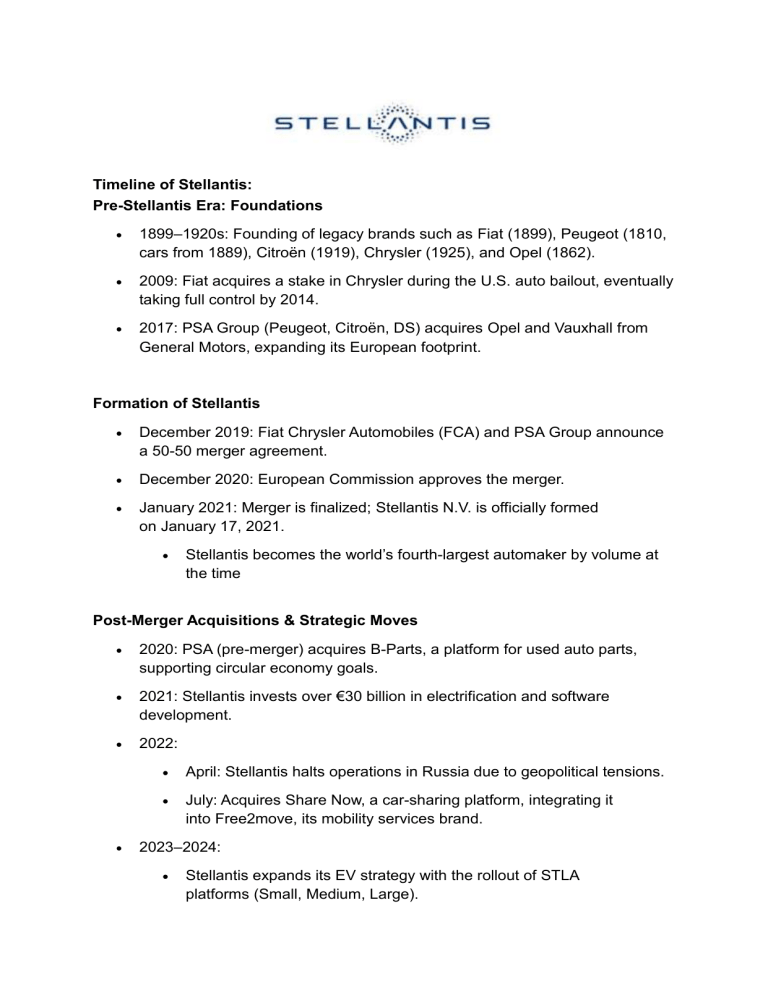 Stellantis Timeline: Formation, Merger, and Strategic History