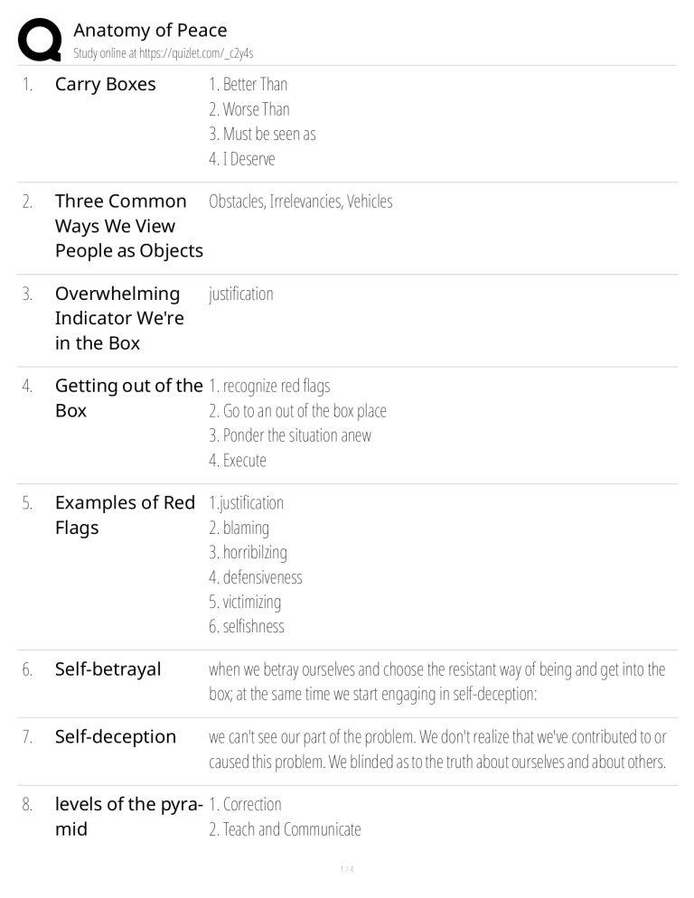 Anatomy of Peace Study Guide: Conflict Resolution & Self-Deception