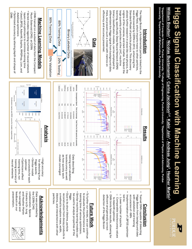 Higgs Signal Classification with Machine Learning