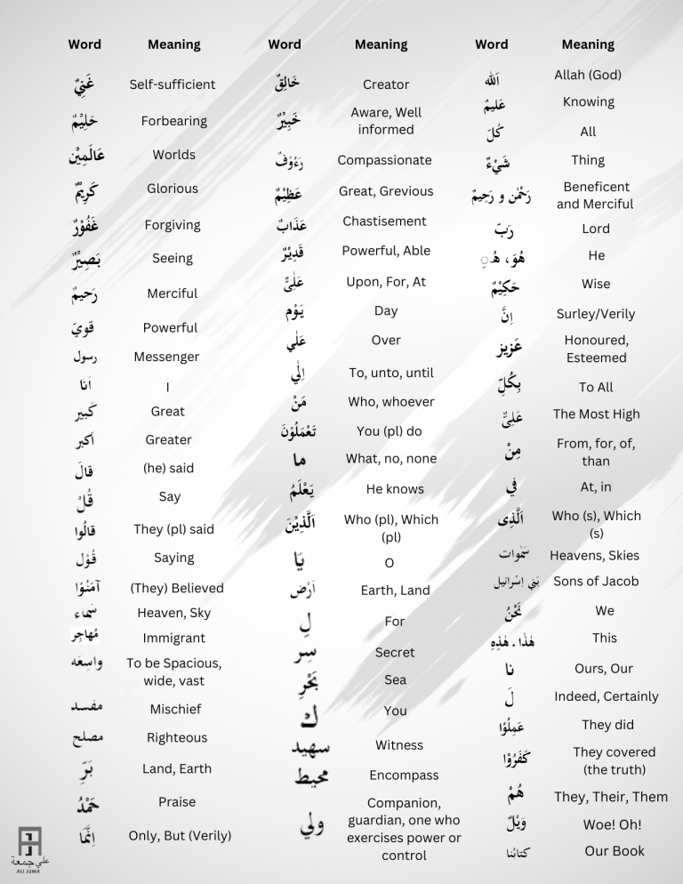 Arabic to English Vocabulary List