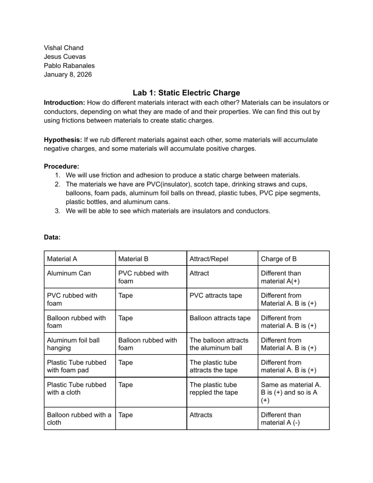 Physics Lab Report: Static Electric Charge and Insulators