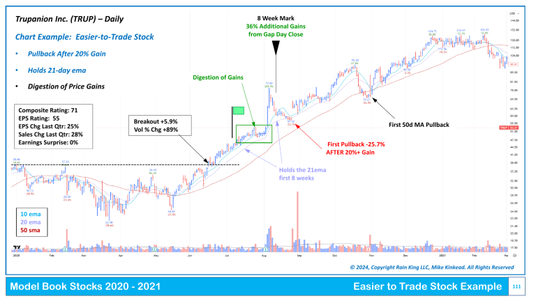 Model Book Stocks: Trading Guide & Chart Analysis 2020-2021