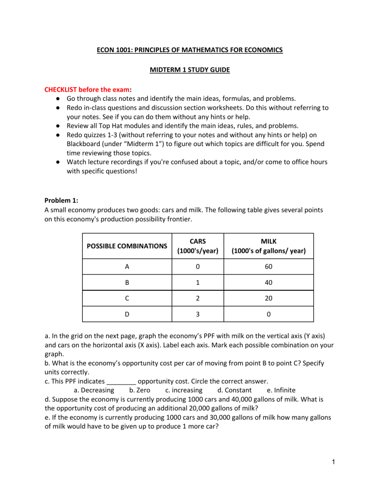ECON 1001 Math for Economics Study Guide