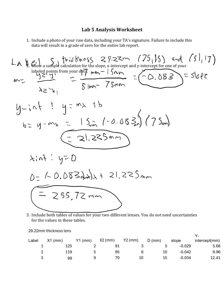 Physics Optics Lab Worksheet: Focal Length and Refraction Analysis