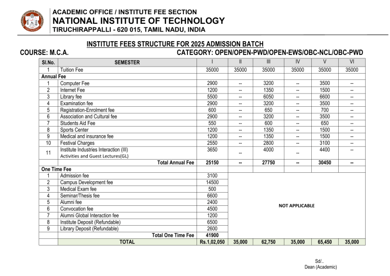 NIT Tiruchirappalli MCA Fee Structure 2025