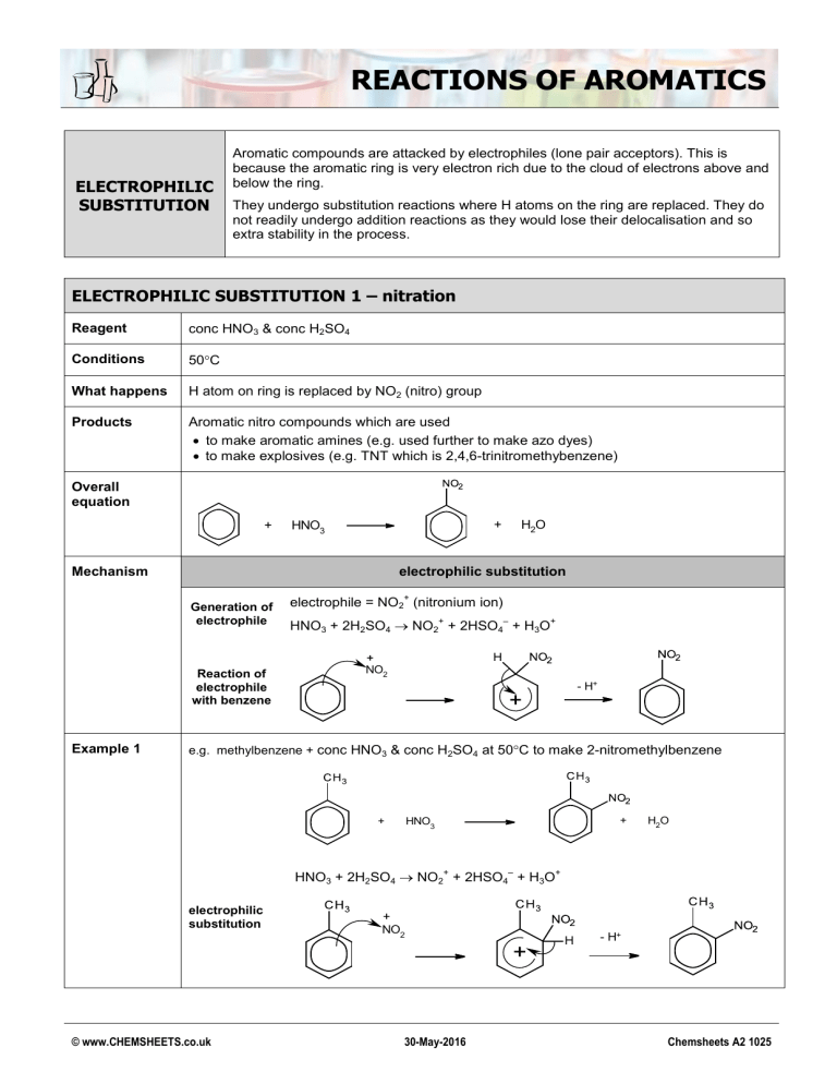Reactions of Aromatics: Electrophilic Substitution