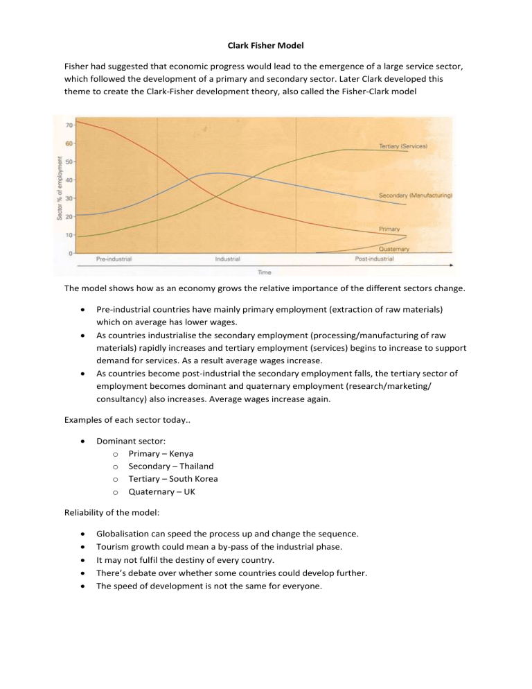 Geography Development Models: Clark Fisher, Dependency, Modernisation