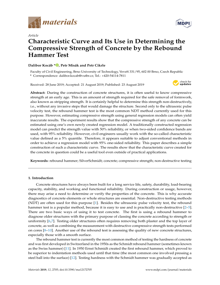 Characteristic Curve for Concrete Compressive Strength by Rebound Hammer