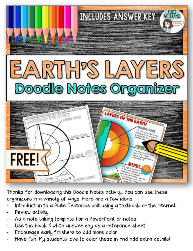 Earth's Layers and Plate Tectonics Doodle Notes Worksheet