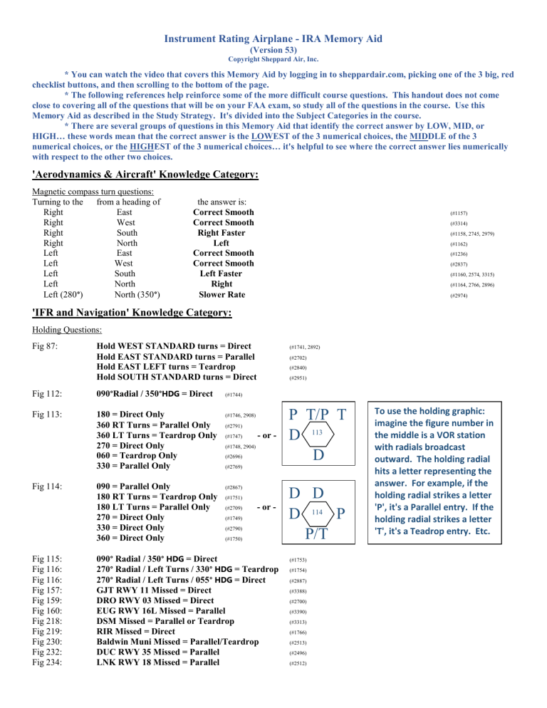 FAA Instrument Rating Memory Aid IRA