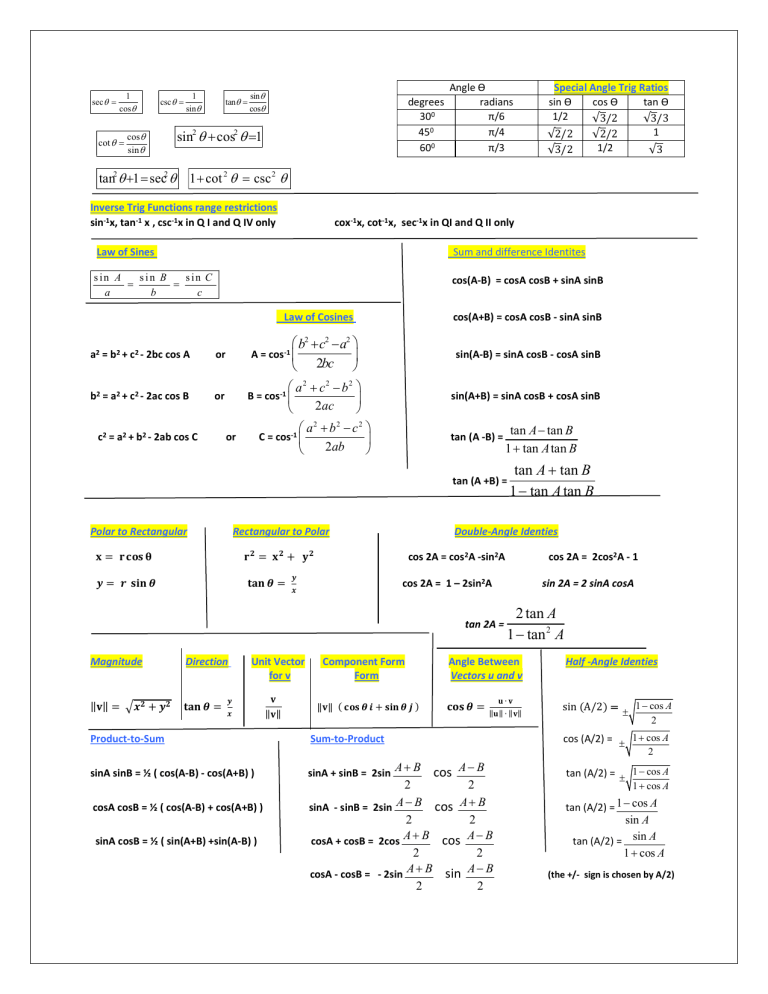 Trigonometry Cheat Sheet: Identities, Formulas, and Laws