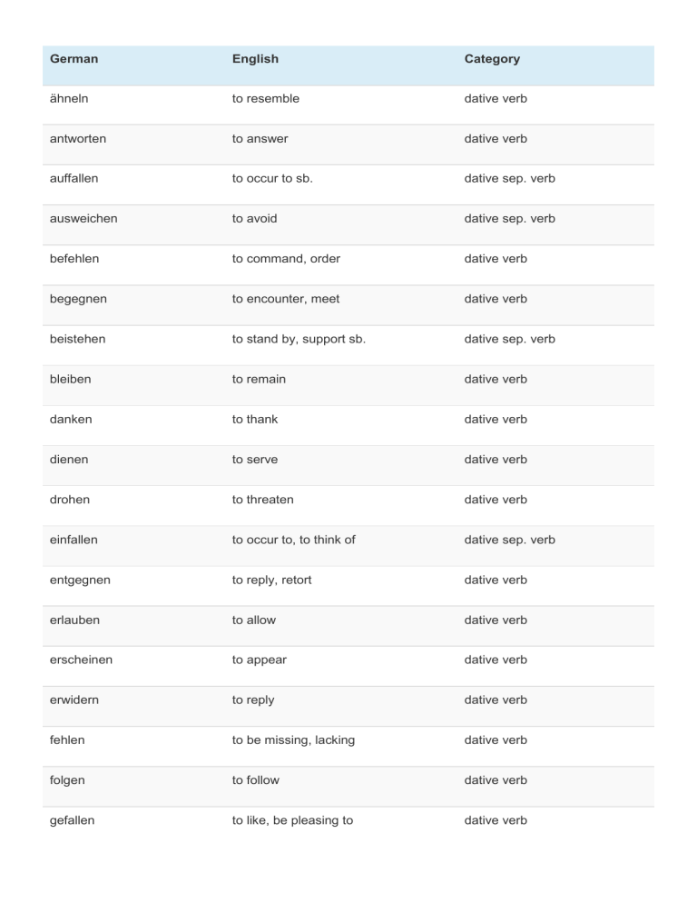 German Dative Verbs Vocabulary List