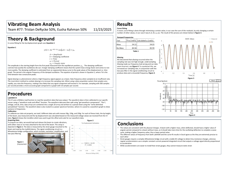 Vibrating Beam Analysis: Lab Report on Damping & Frequency