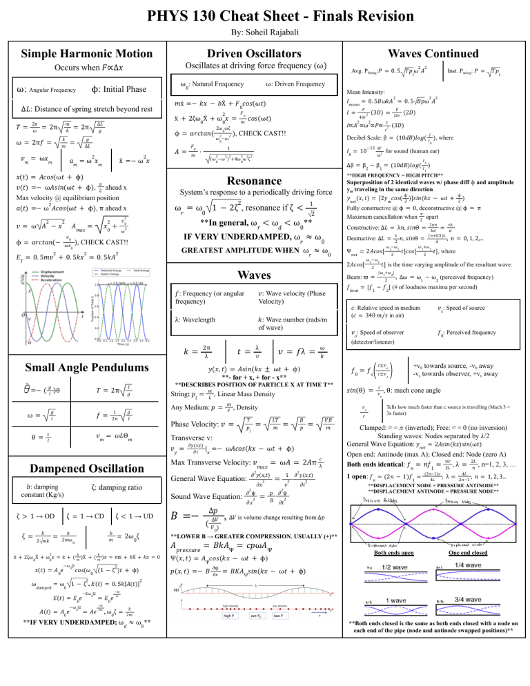 PHYS 130 Cheat Sheet - Finals Revision Physics Formulas