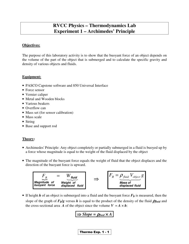 Archimedes' Principle Lab: Buoyant Force & Density Calculations