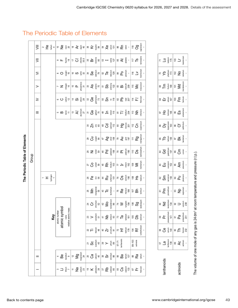 Cambridge IGCSE Periodic Table