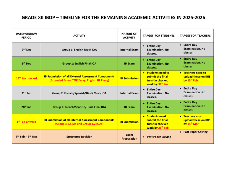 IBDP Grade XII 2025-26 Timeline