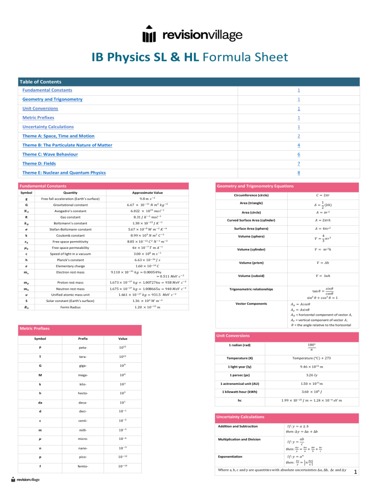 IB Physics SL & HL Formula Sheet