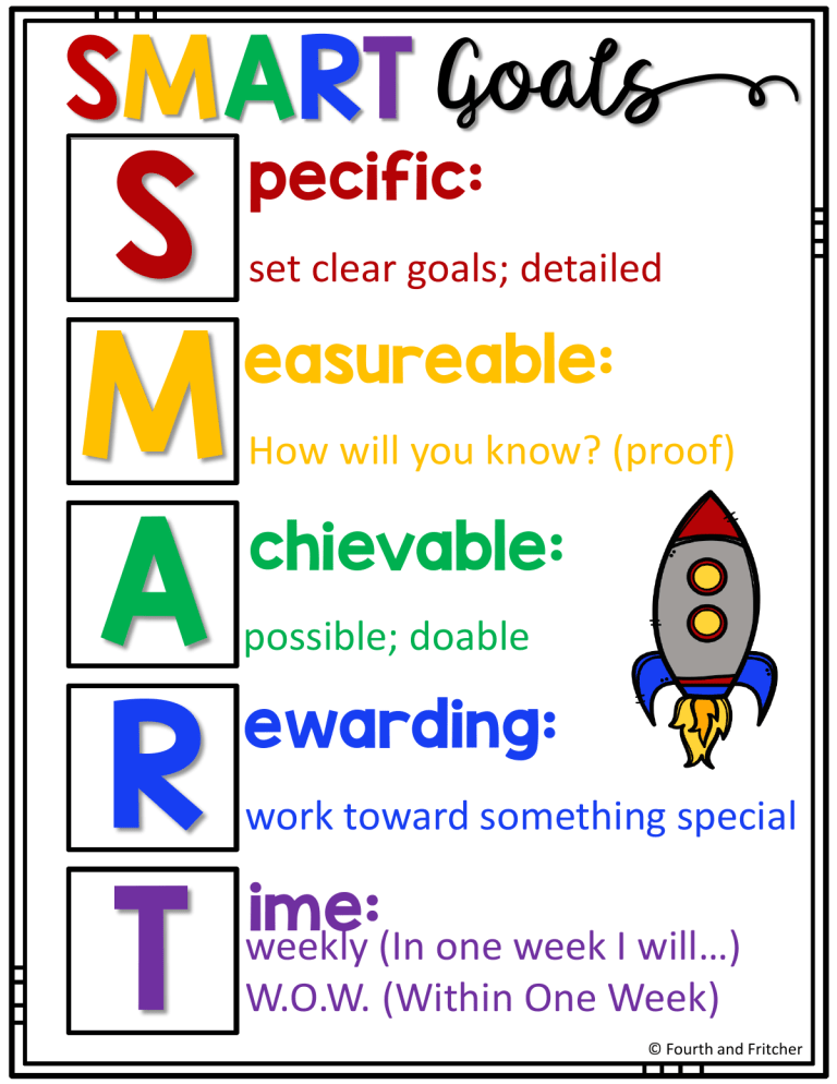 SMART Goals Infographic for Students