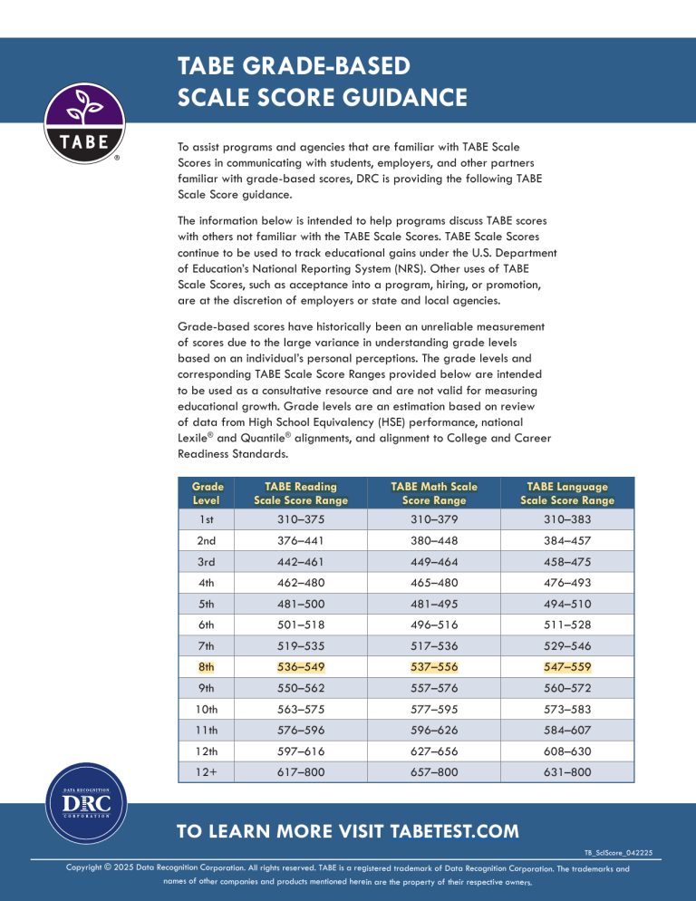 TABE Grade-Based Scale Score Guidance
