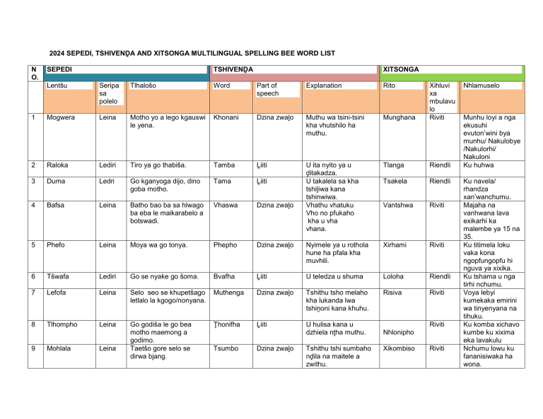 2024 Sepedi Tshivenda Xitsonga Spelling Bee Word List
