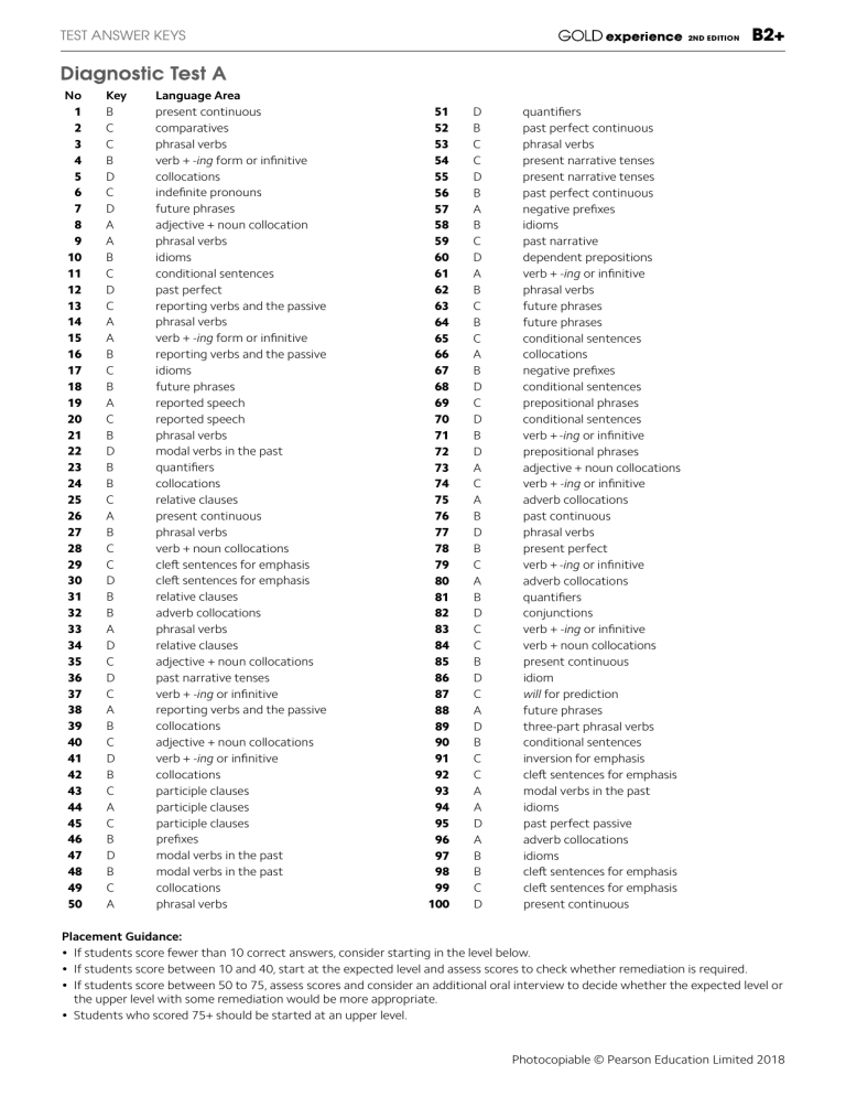 Gold Experience 2nd Ed B2+ Diagnostic Test A Answer Keys