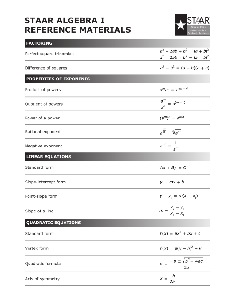 STAAR Algebra I Reference Materials
