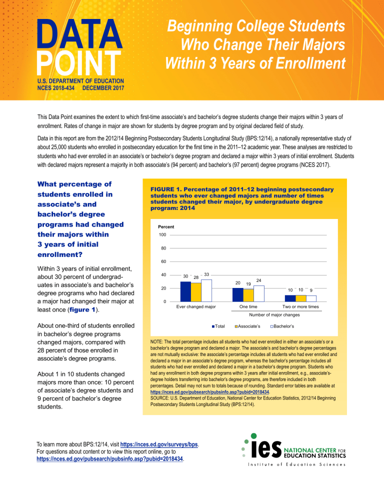 College Students Changing Majors: NCES Report