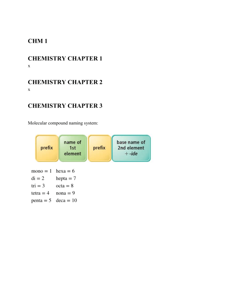 Chemistry Chapter 3: Molecular Compound Naming