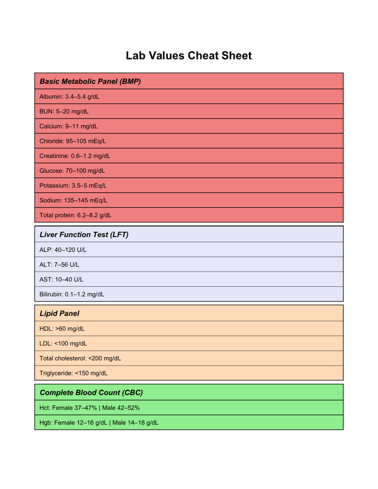 Normal Lab Values Cheat Sheet