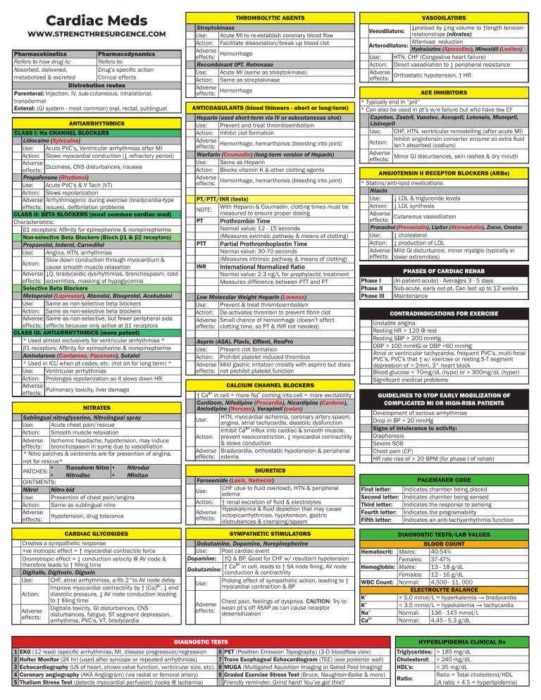 Cardiac Medications and Pharmacology Study Guide