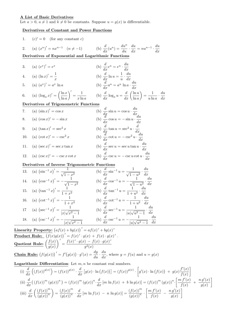 Basic Derivatives and Integrals Reference