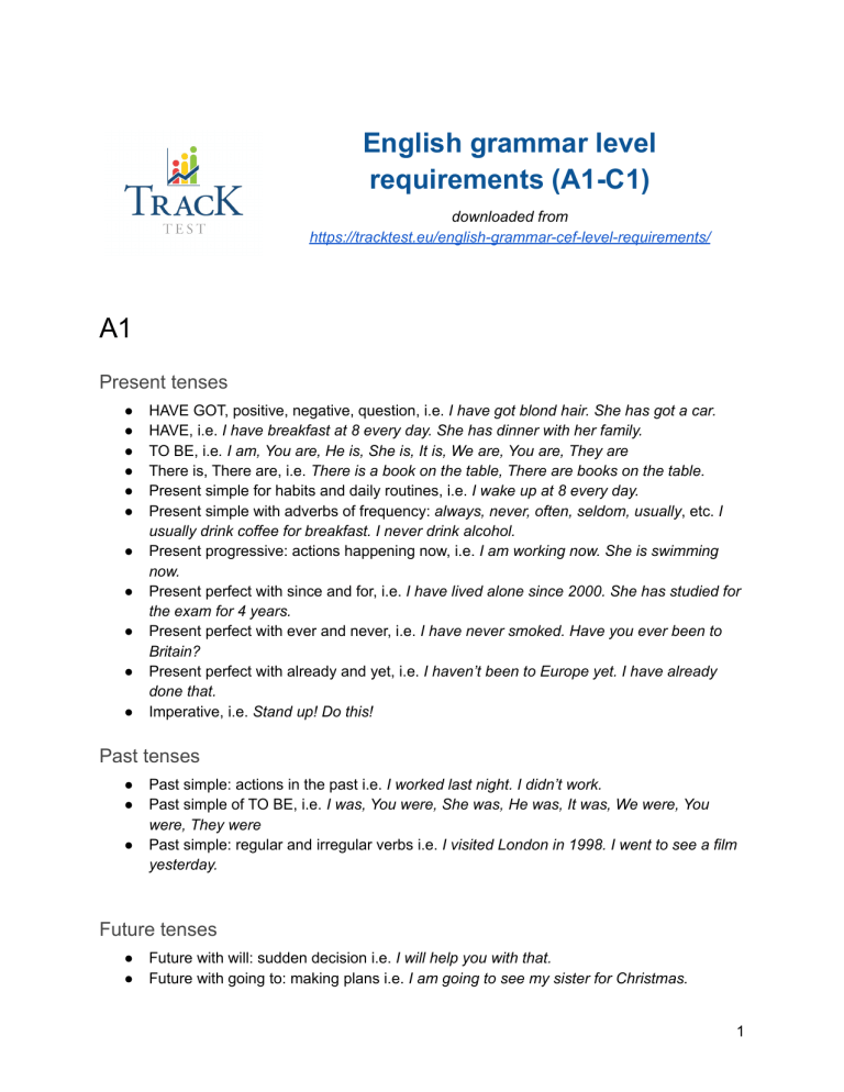 English Grammar Level Requirements A1-C1
