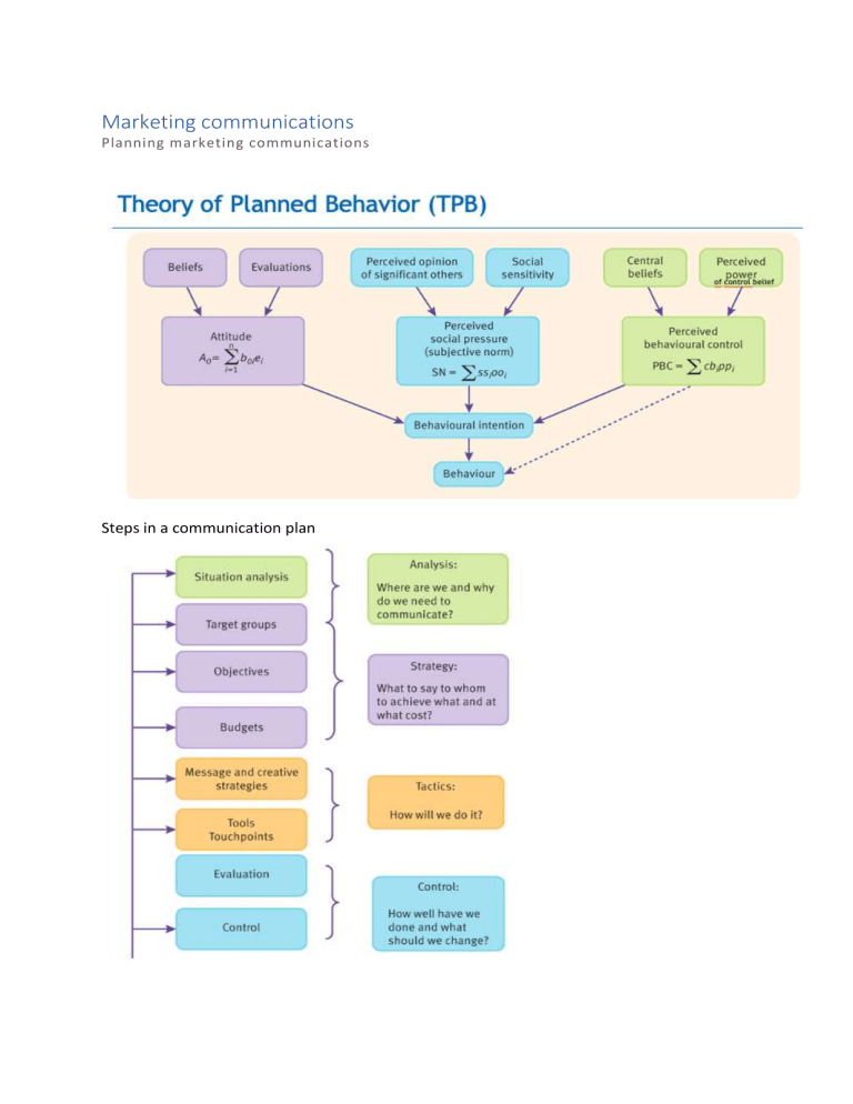 Marketing communications