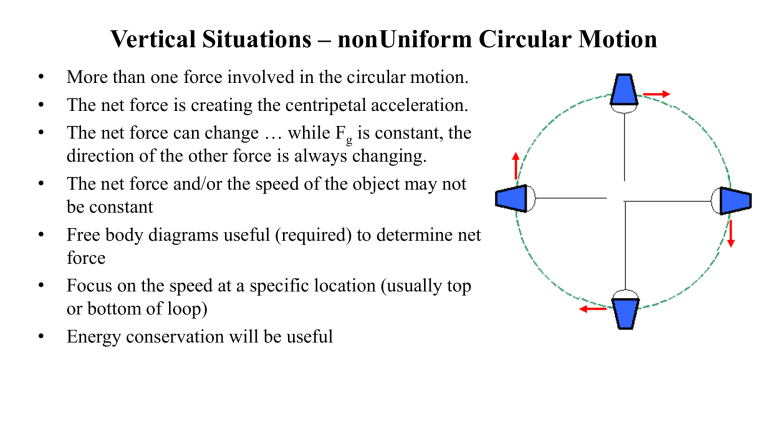 Vertical Non-Uniform Circular Motion: Physics Concepts