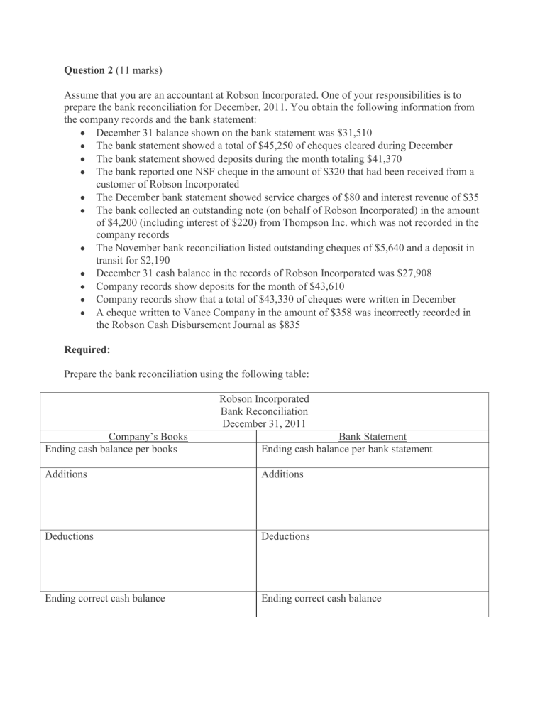 Bank Reconciliation example 1