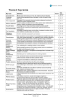 Pearson Edexcel A Level Business Theme 3 Key Terms