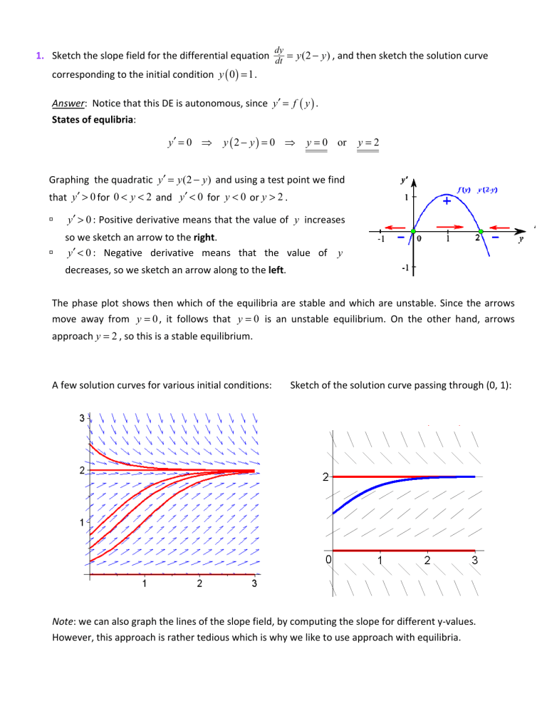 Differential Equations Slope Field Problem Set