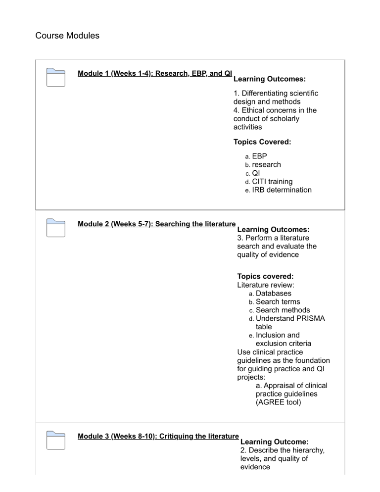 Course Modules: Research, EBP, QI, Literature Review
