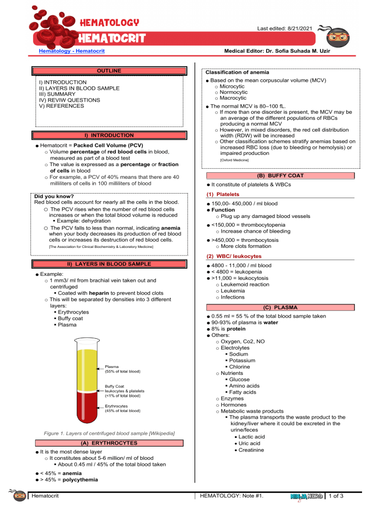 Hematology Notes: Hematocrit and Blood Composition